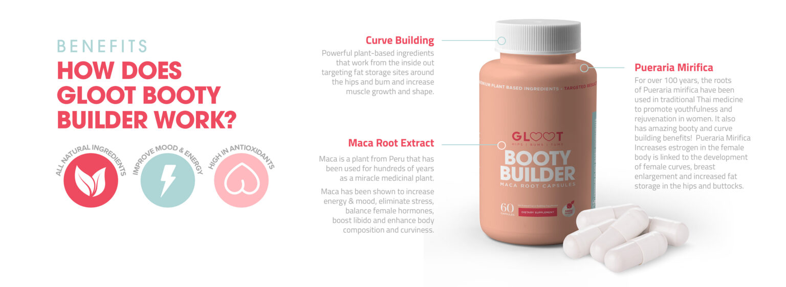 GLOOT BOOTY BUILDER CAPSULES – Slim Me